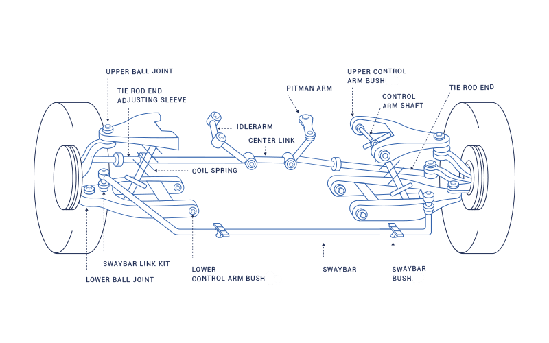 K1500 Chevy Truck Front Suspension Diagram Shop Now | www ... K1500 Chevy Truck Front Suspension Diagram Shop Now | www ...